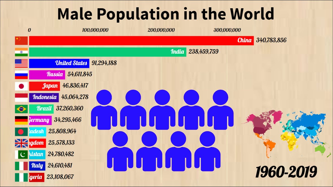 Male Child Population - India Education