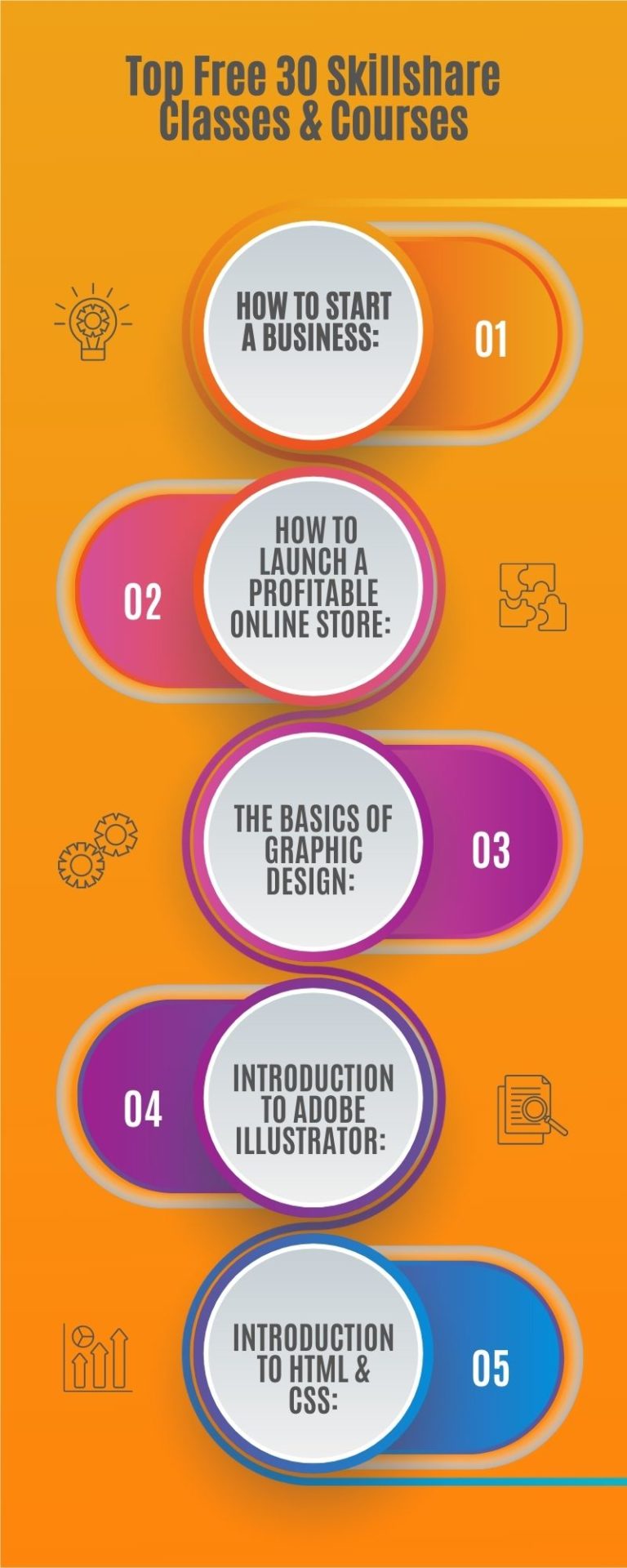 Top 30 Skillshare Free Courses With Certificate In 2023 - India Education