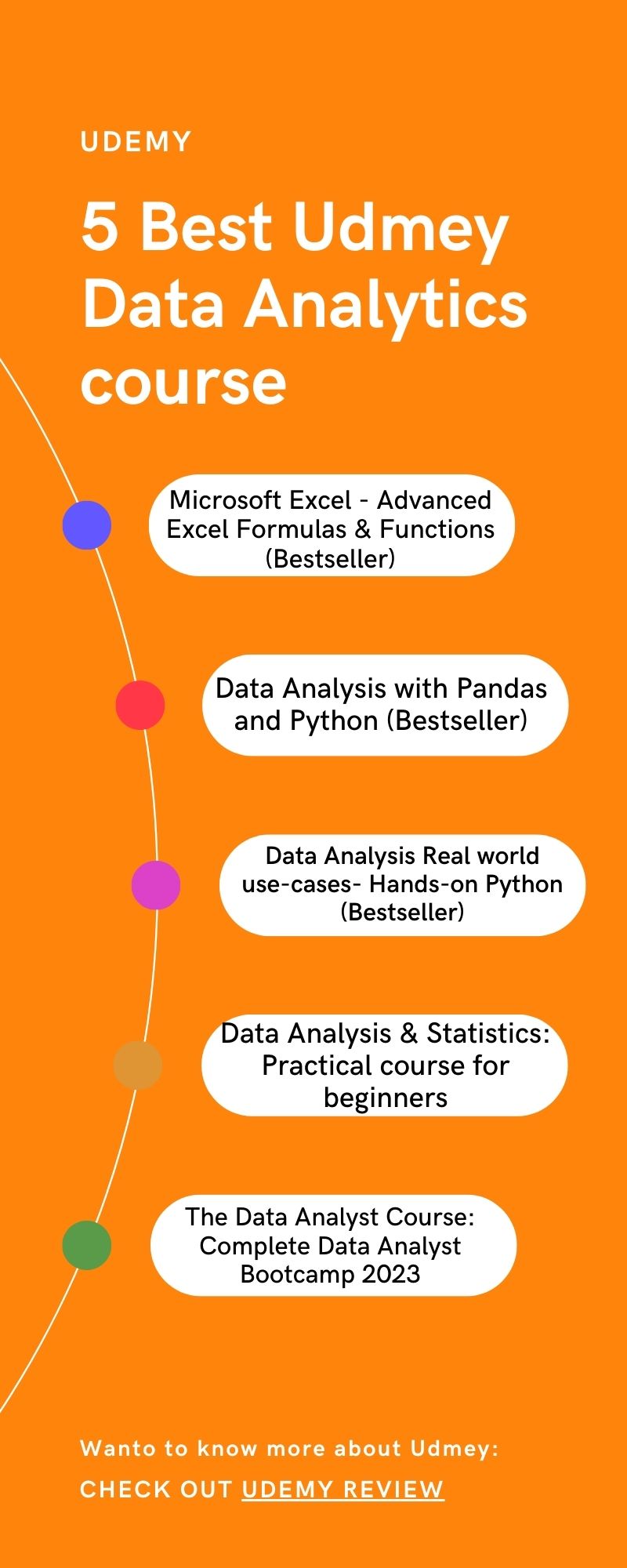 The 15 Best Udemy Data Analytics Courses For 2023 The 15 Best Udemy Data Analytics Courses For 2023
