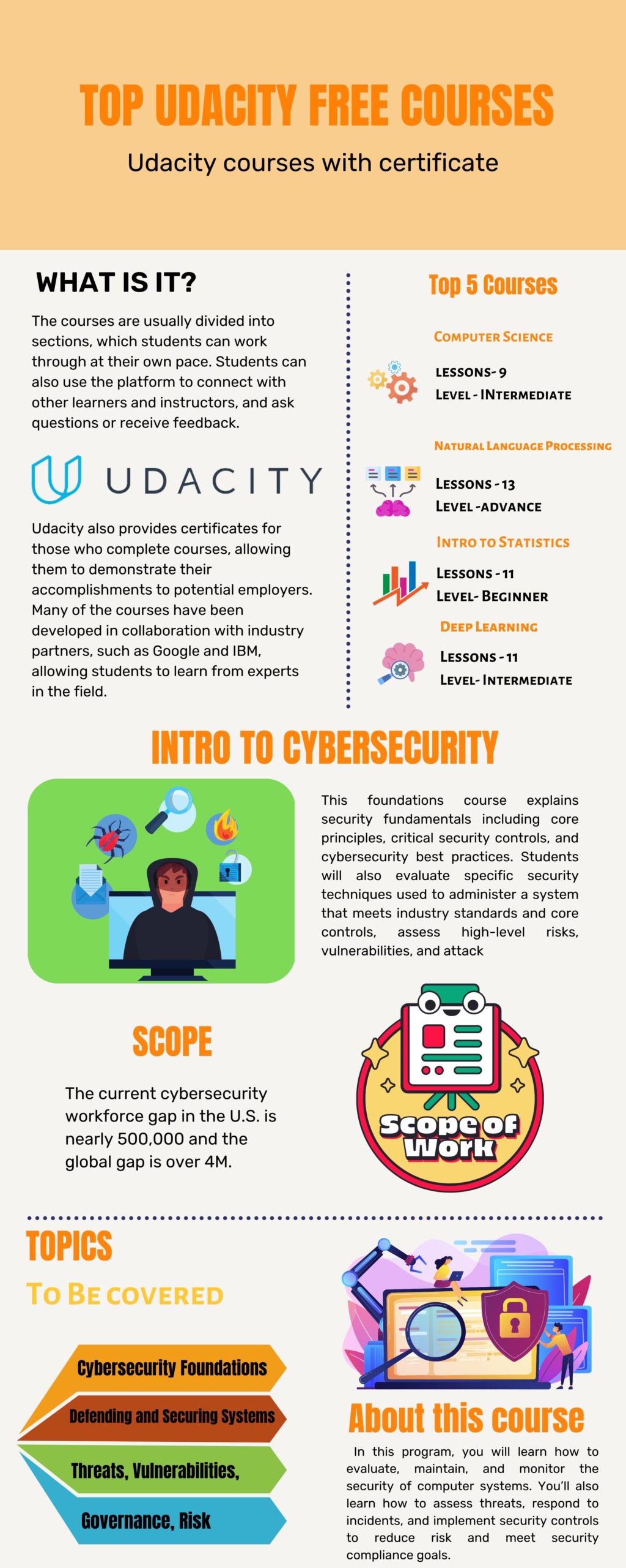 Top 20 best udacity free courses in 2023