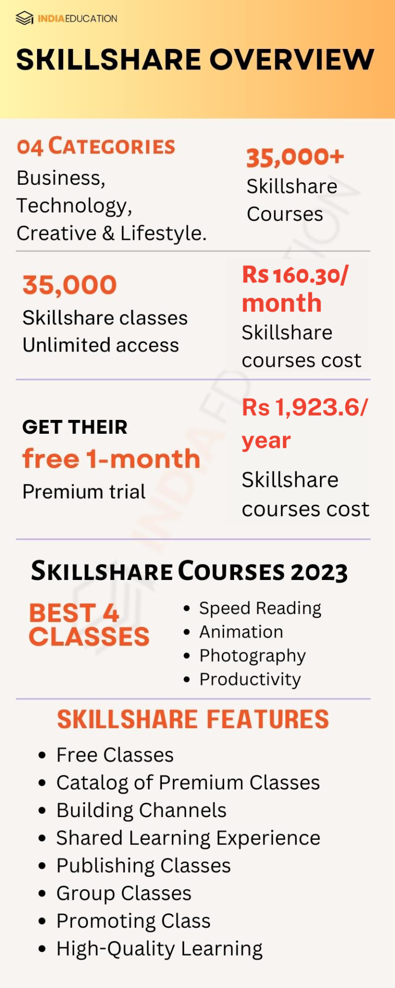 Skillshare Cost: How Much Does Skillshare Cost in 2023?