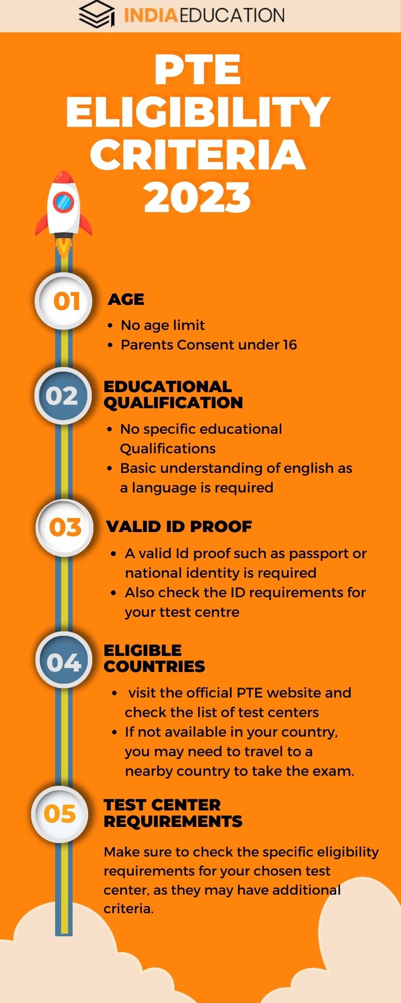 PTE Eligibility Criteria 2023: Age Limit, Registration, And Educational ...