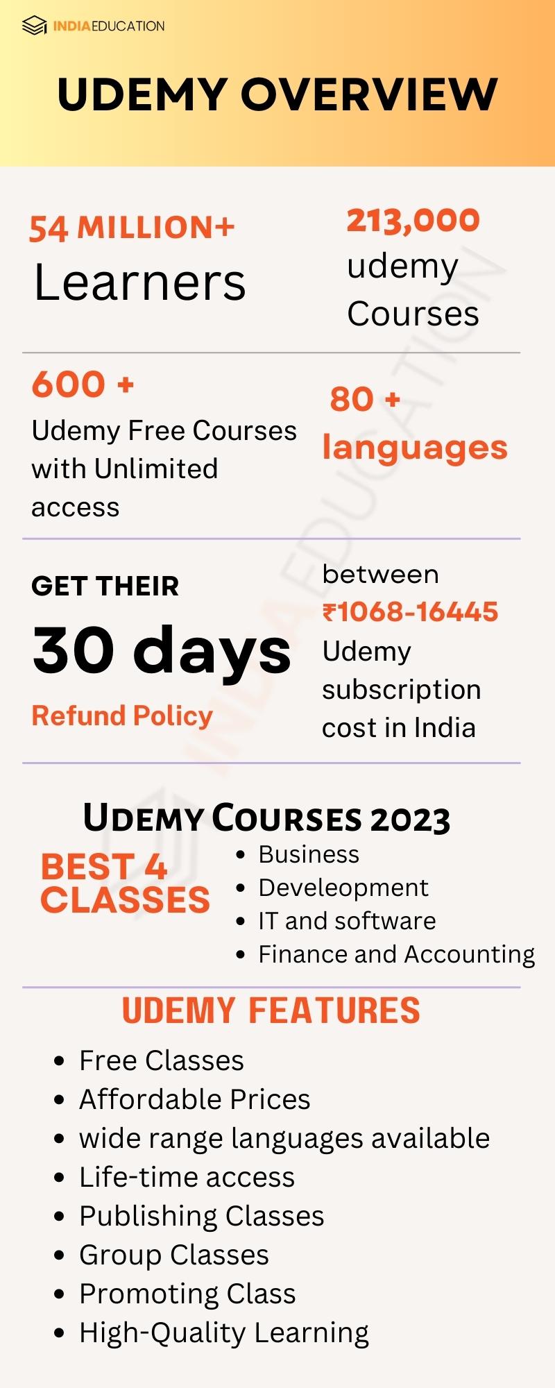 Udemy Review: Is it worth buying udemy courses in 2023?