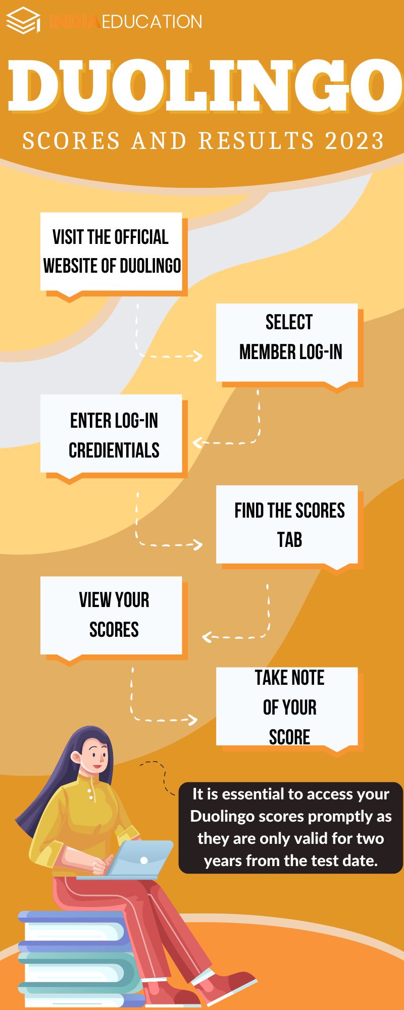 Duolingo Score & Results 2023: Average Scores & Results