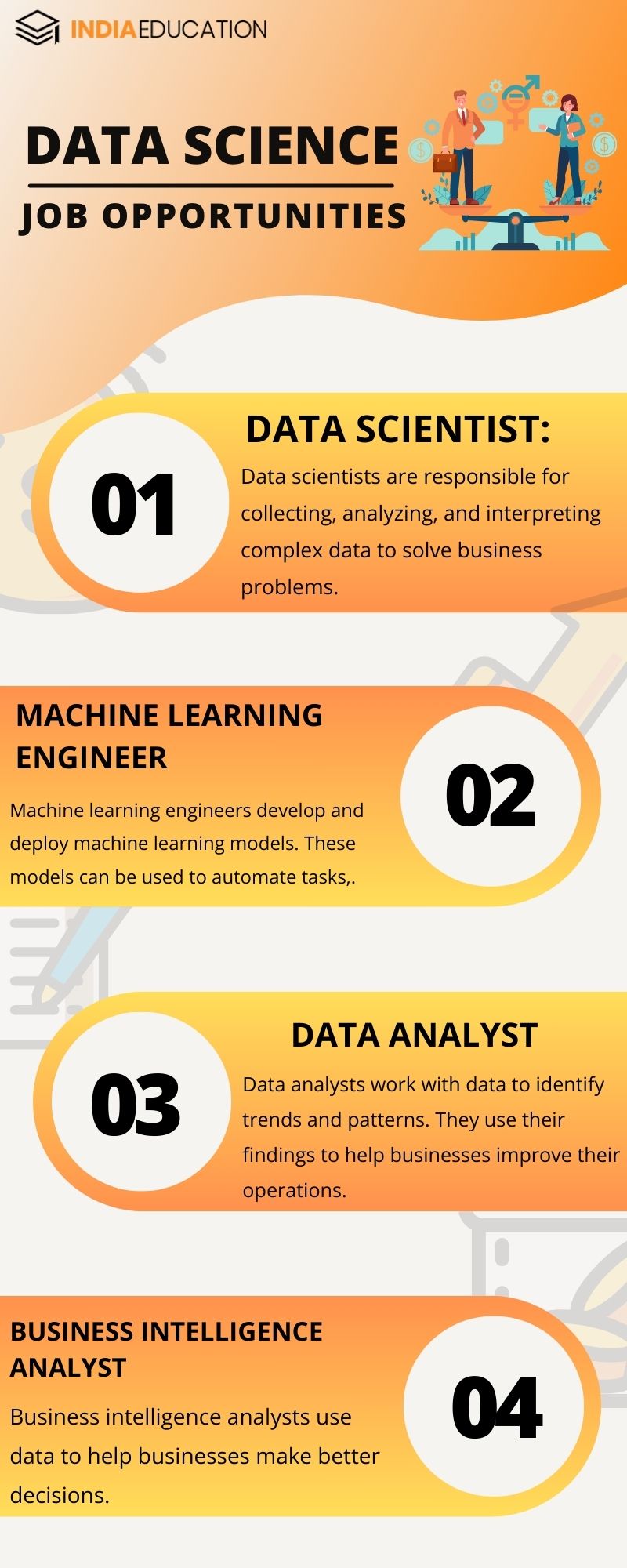 Data Science Course: Syllabus, online classes, offline institutes ...