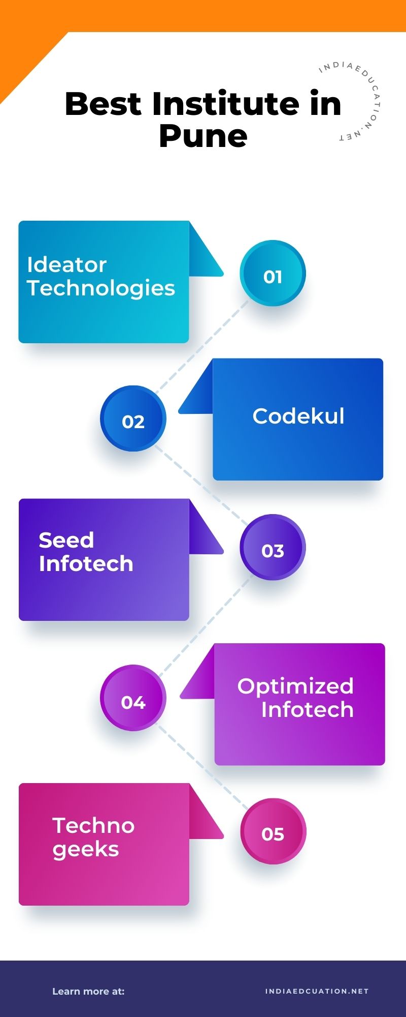 Full Stack Developer Course in Pune: Learn Full Stack Development with ...