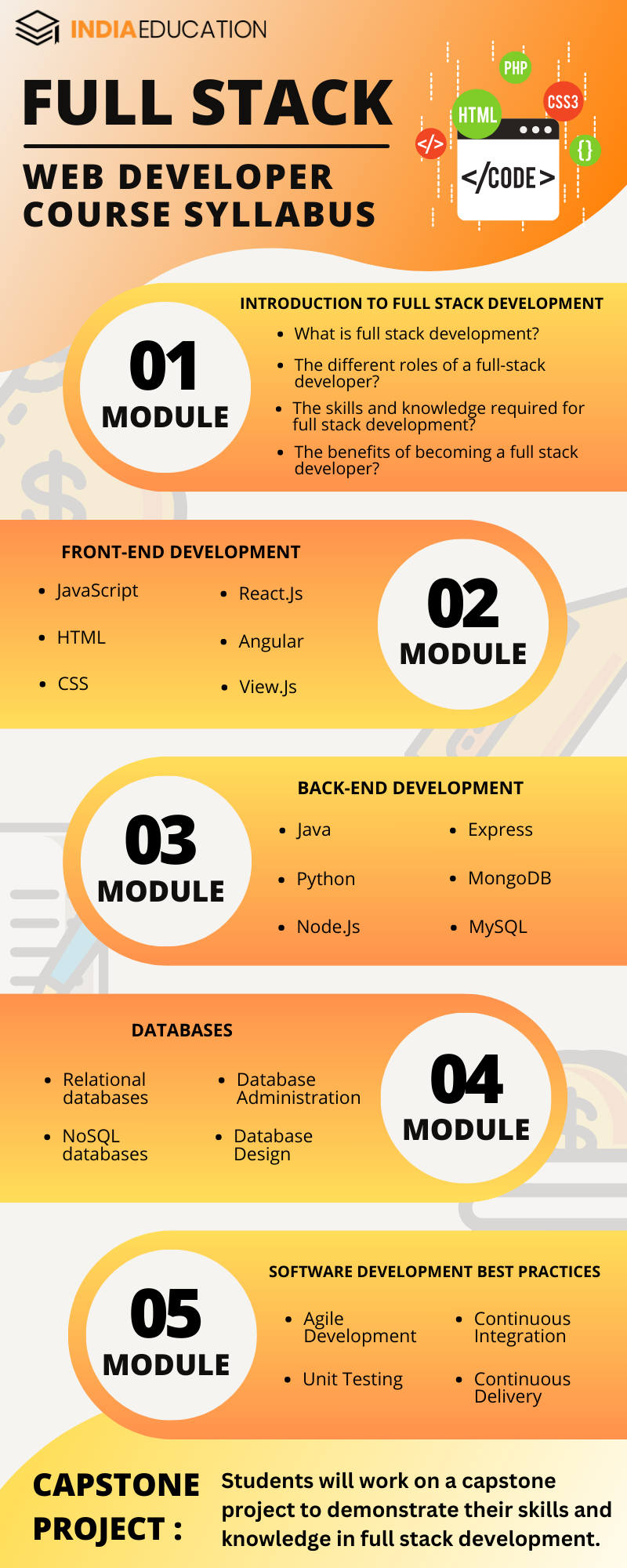 Full Stack Development Courses: Bachelor, Diploma, Free & Paid
