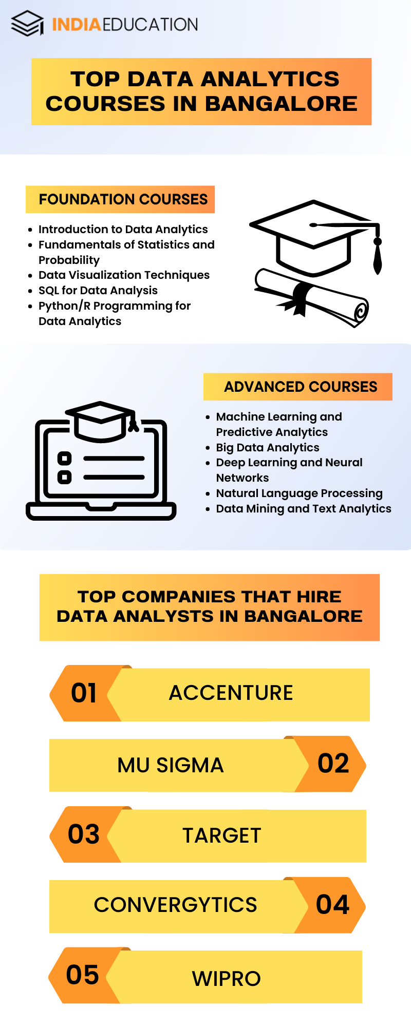 Data Analytics Courses In Bangalore 2023: Fees, Duration, Eligibility ...