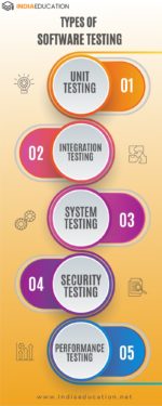 Software Testing Course: Syllabus, Online Classes, Offline Institutes ...