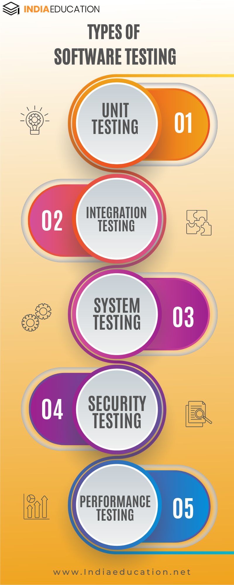 Software Testing Course: Syllabus, Online Classes, Offline Institutes ...