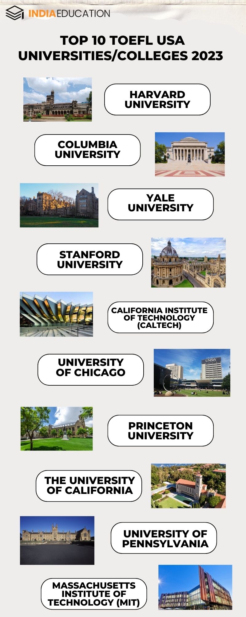 Top 10 TOEFL Accepted Colleges/Universities in USA 2023