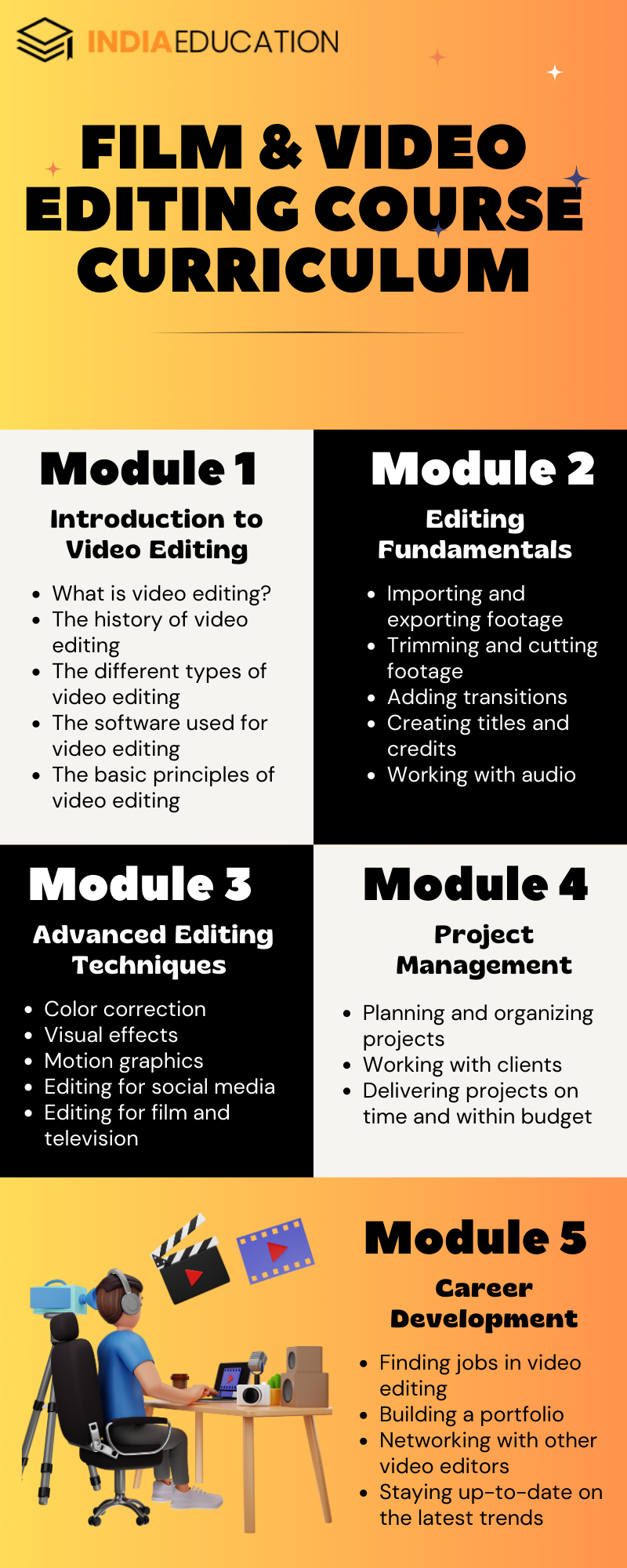 Level Up: Your Guide to Video Editing Careers