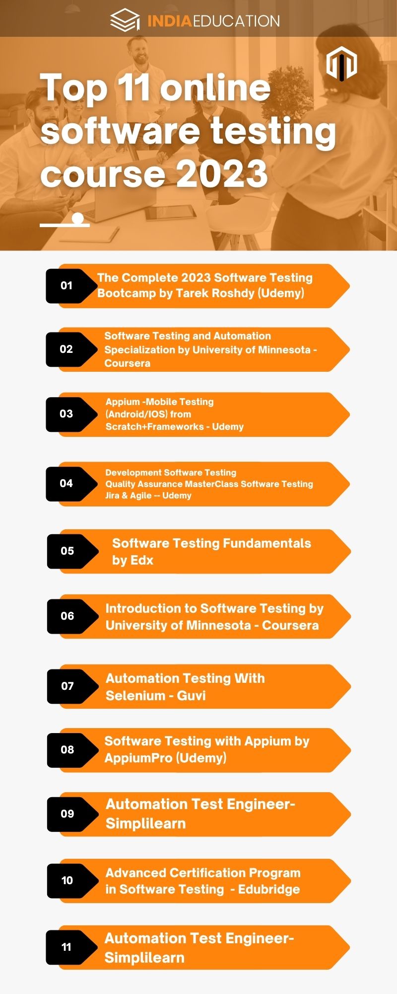 Top 11 Online Software Testing Courses with Certificate 2023