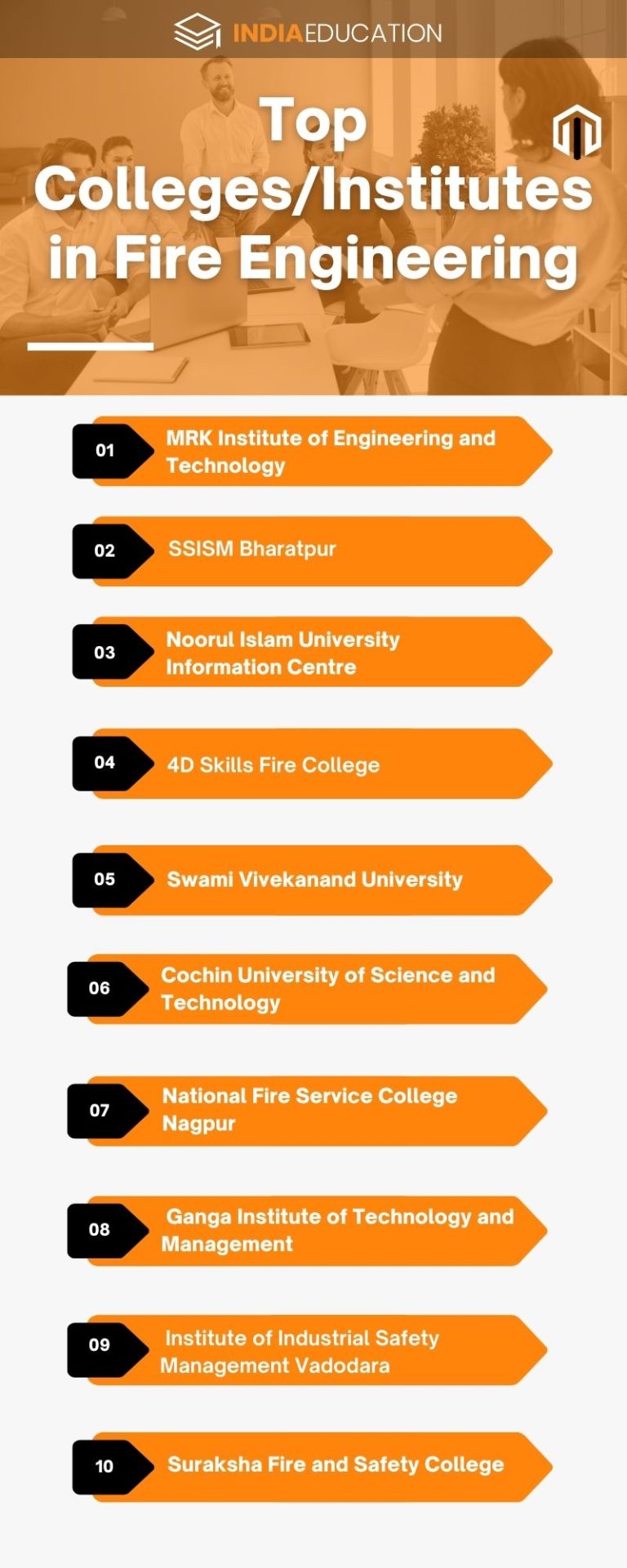 Fire Engineering 2023, Fire Prevention Engineering, Fire Safety ...