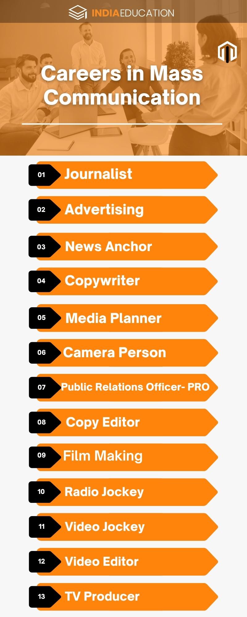 Career in Mass Communication In India 2023: Jobs, Salary and More