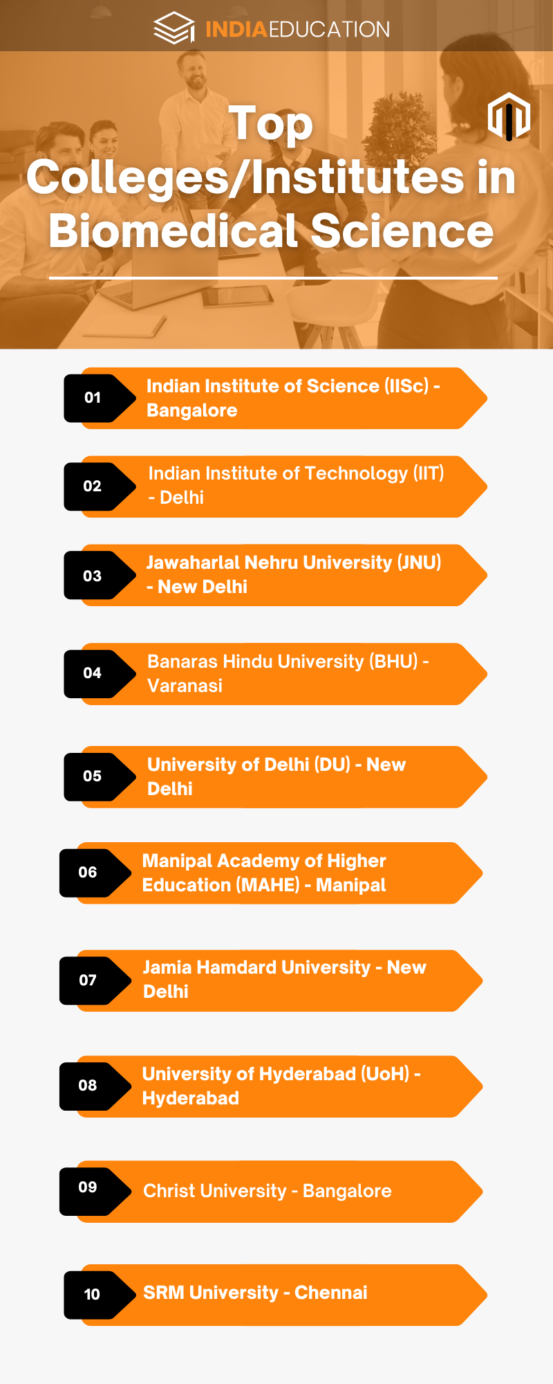Biomedical Science Scope in India 2023