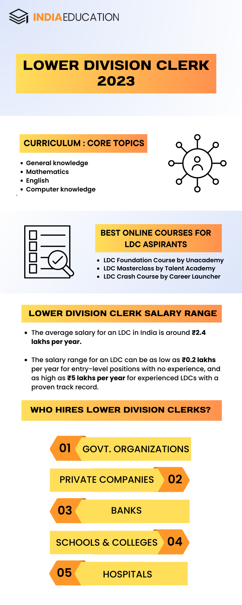 Lower Division Clerk 2023 Jobs Eligibility Exam Salary Of LDC Details Lower Division Clerk 2023 Jobs Eligibility Exam Salary Of LDC Details