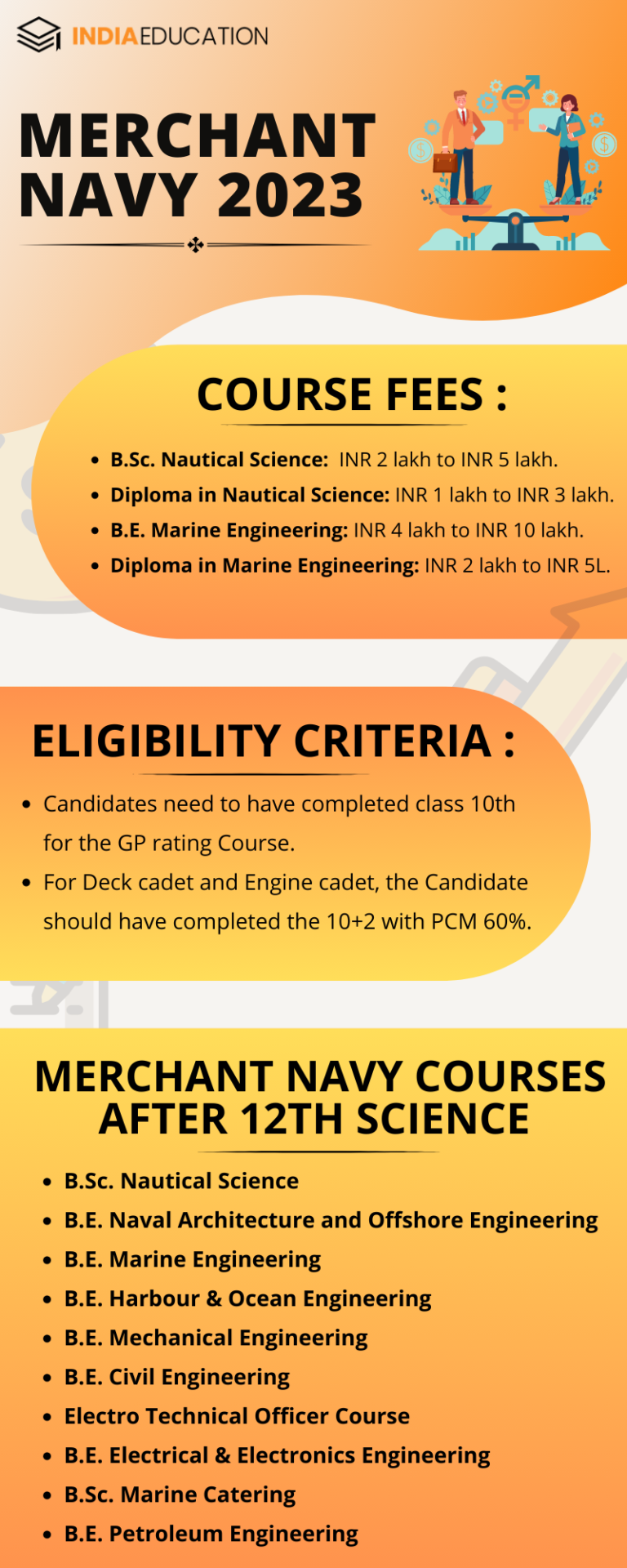 How To Join Merchant Navy In India: After 10th & 12th, Exams ...