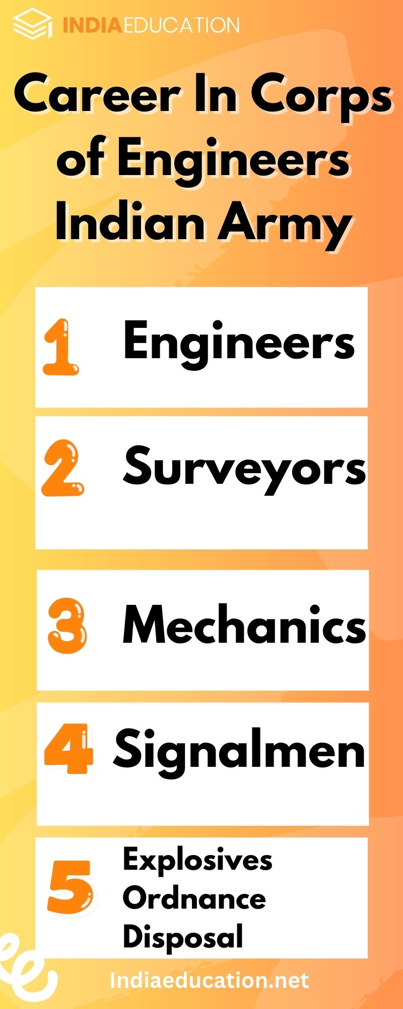 Corps of Engineers Indian army: Career, Jobs, Eligibility criteria 2023.