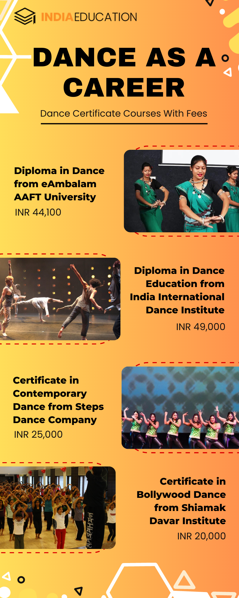 Dance As A Career: Eligibility, Jobs, & Best Courses in 2023