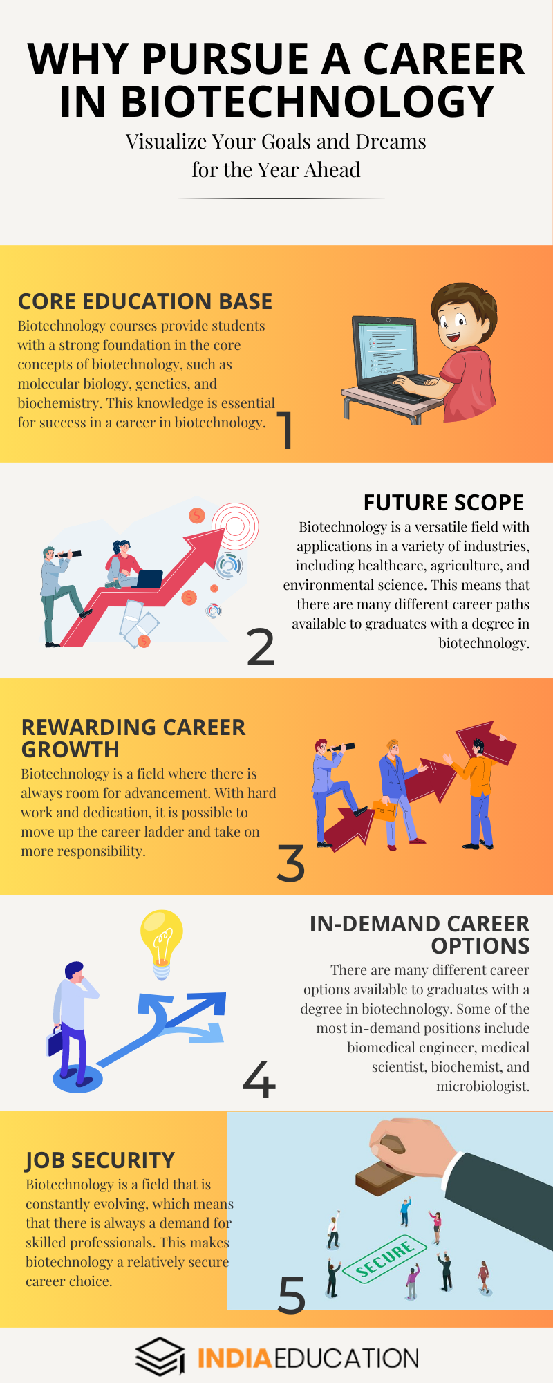 Best Biotechnology Careers 2023: Courses, Jobs, Colleges & Eligibility