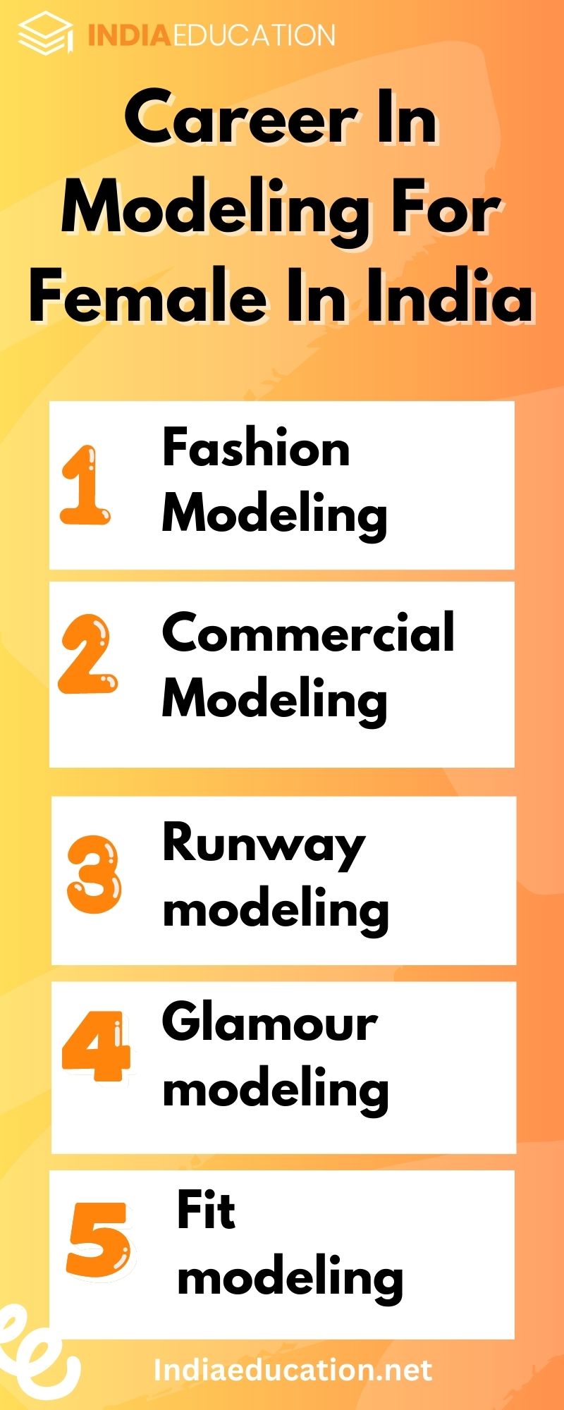 Modelling Career In India In 2023: Courses, Institutes & Career ...