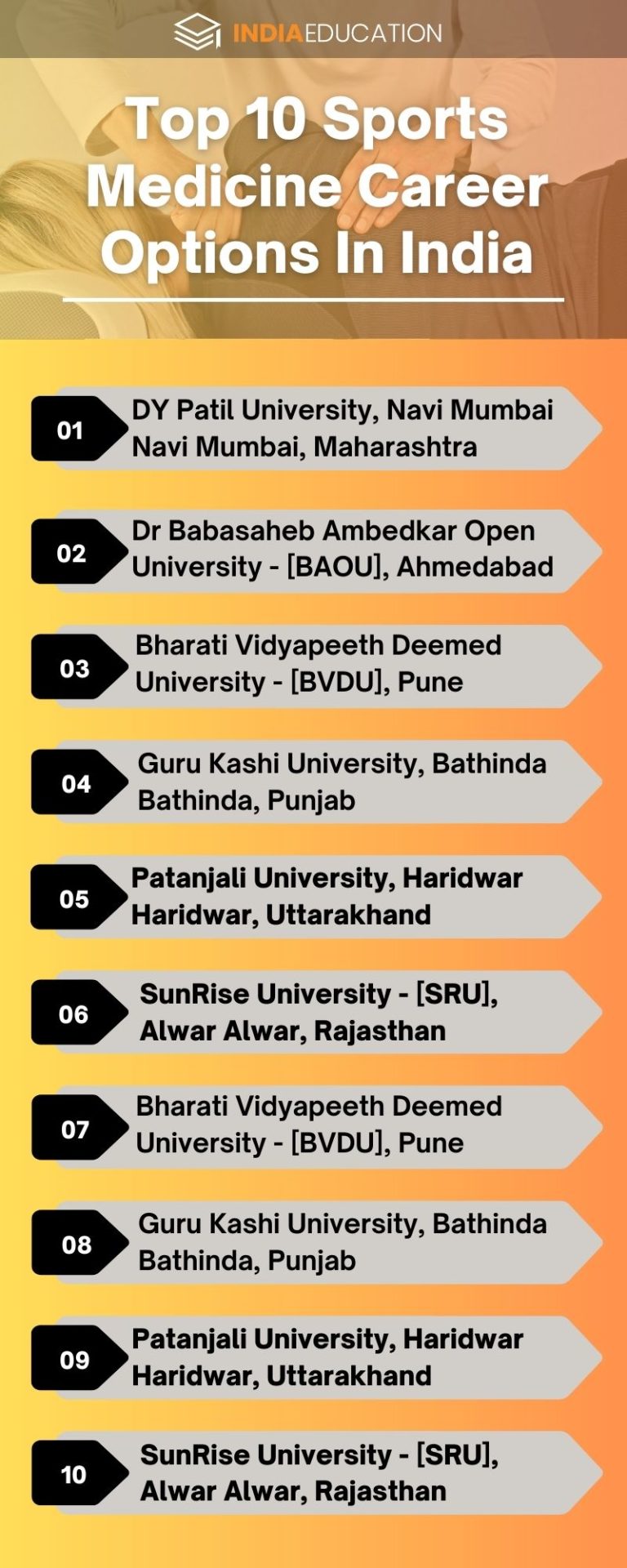 Top 15 Sports Medicine Career Options In India In 2023