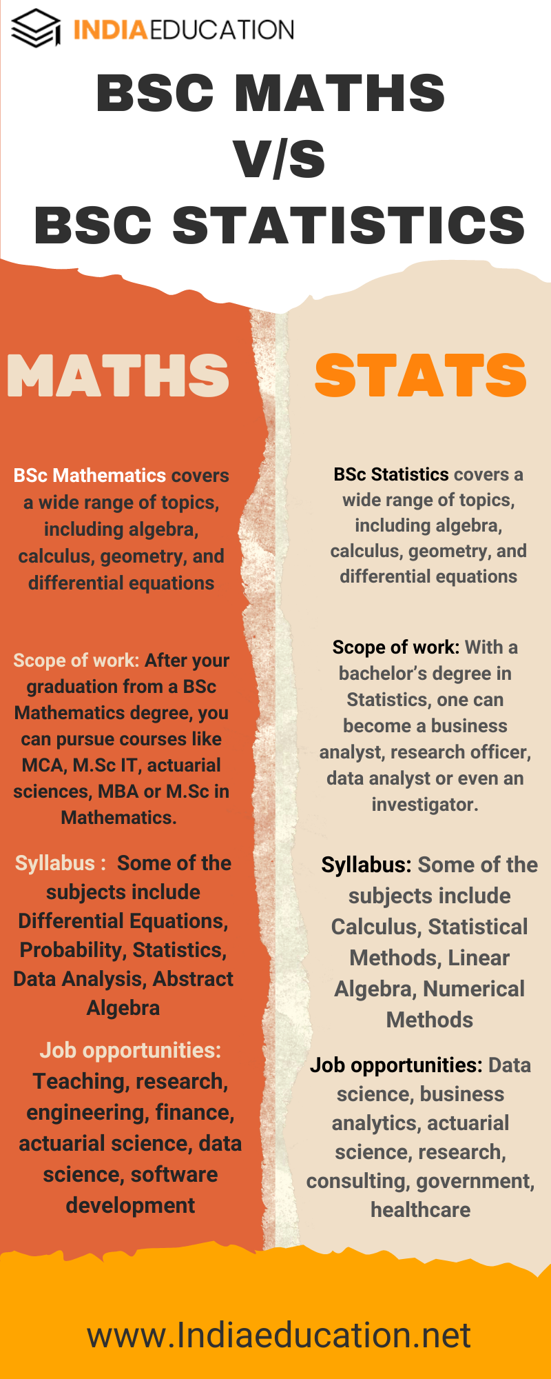 BSc Mathematics vs BSc Statistics 2023: Which is Better