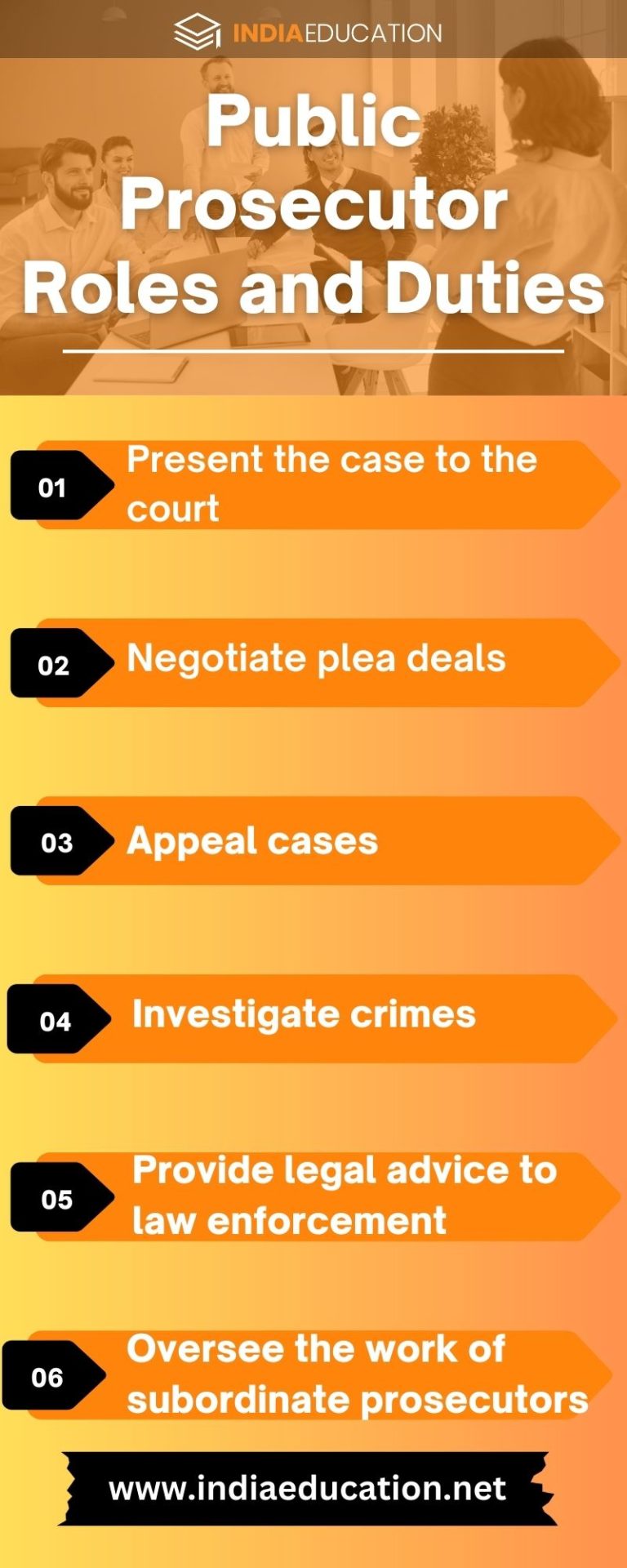 Public Prosecutor Career, Public Prosecutor Roles, Public Prosecutor ...