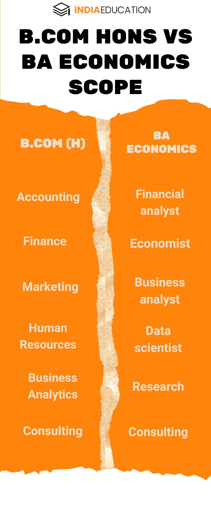 Best B.Com Hons vs BA Economics In 2023