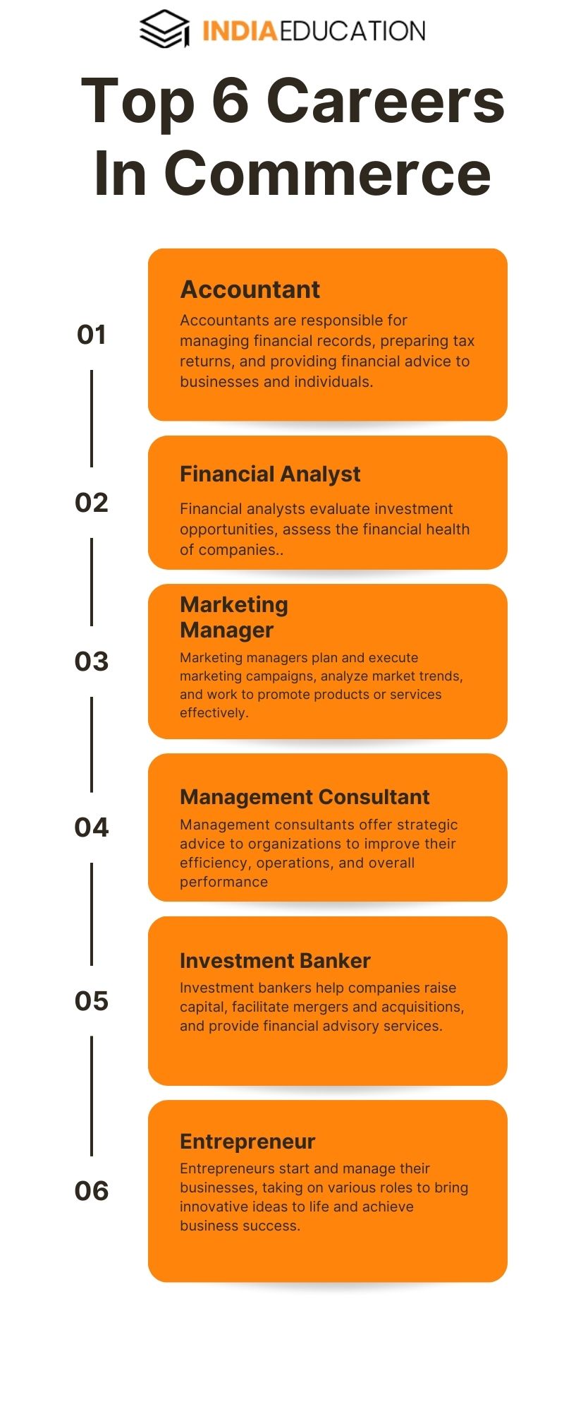 Best Career Options in Commerce in 2023