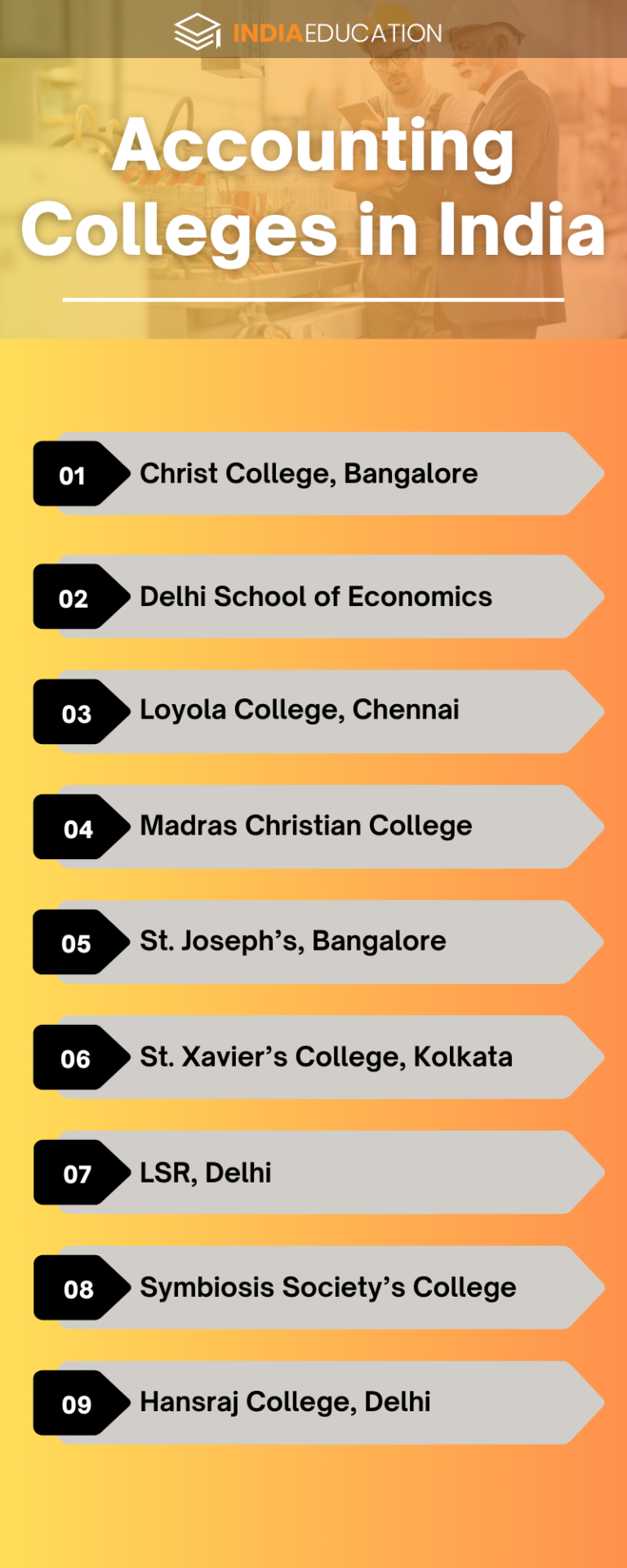 Career In Accounting And Finance In India: Salary, Qualification & Top ...