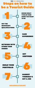 How to be a Tourist Guide? Best Institutes, Steps & Job Prospects 2023