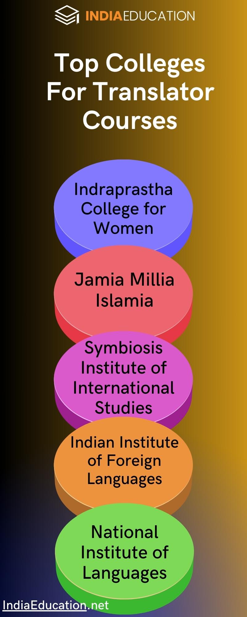 Best Interpreter & Translator Course, Certification in India 2023: